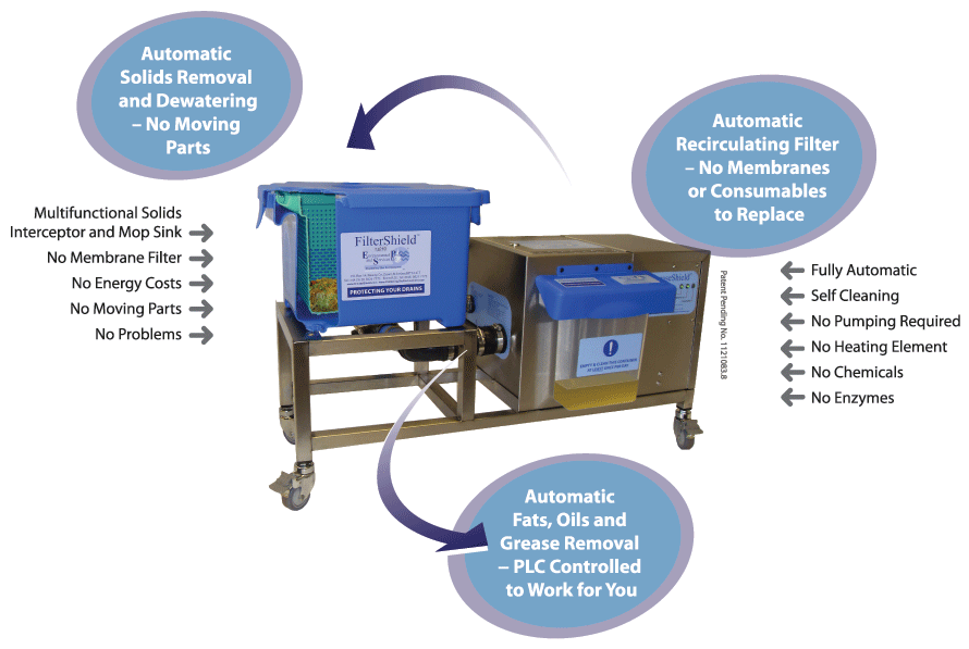 GreaseShield Defender - GreaseShield.ie